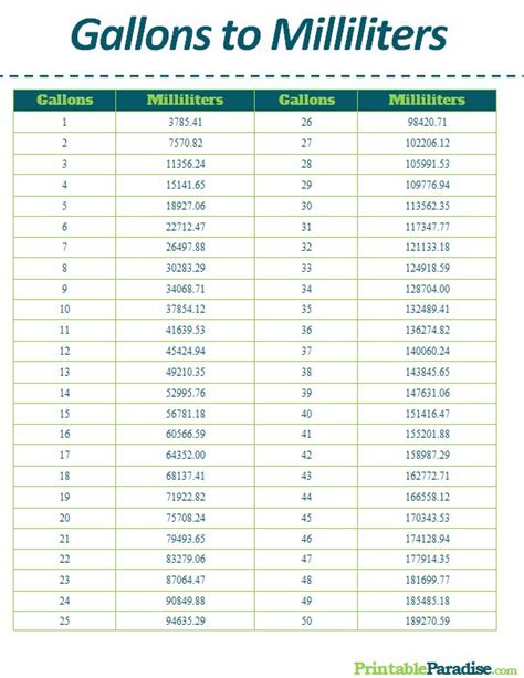Printable Gallons To Milliliters Conversion Chart Tabela De Medidas