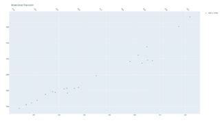 Linear Regression In Python Using StatsModels Scikit Learn Analyzing Alpha