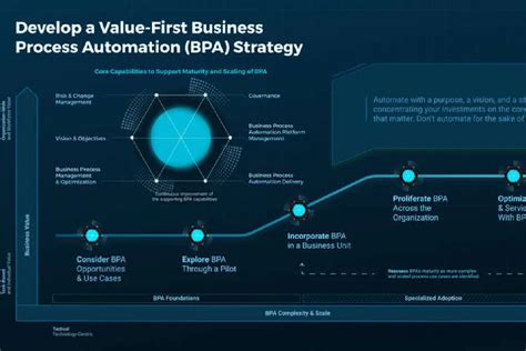 Revolutionize Your Workflow With Proven Scrum Methodology Strategies Agileful