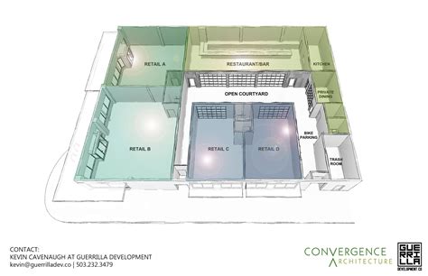 Axon View Convergence Architecture