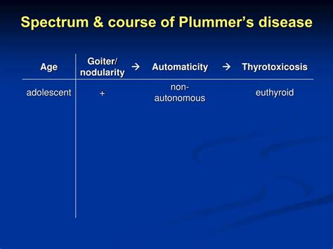 Ppt Management Of Toxic Multinodular Goiter R Ole Of Surgery