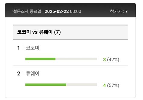 류웨이 진땀승ㅋㅋ 원신 에펨코리아