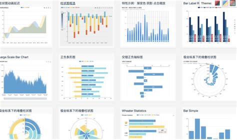 echarts图表实现定时刷新