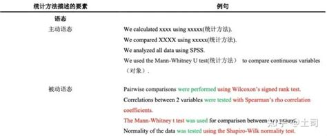 如何写好论文统计分析部分？（附写作模版） 知乎