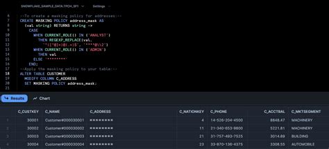 Dynamic Data Masking For Snowflake Securing Sensitive Data
