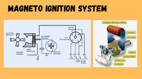 What Is Magneto Ignition System Its Diagram And How It Works Ml