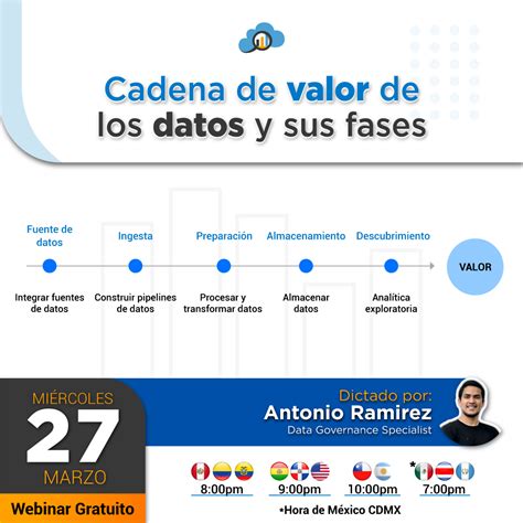 Cadena De Valor De Los Datos Y Sus Fases Smart Data
