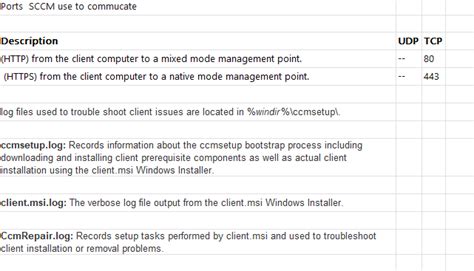 Client Installation Issues