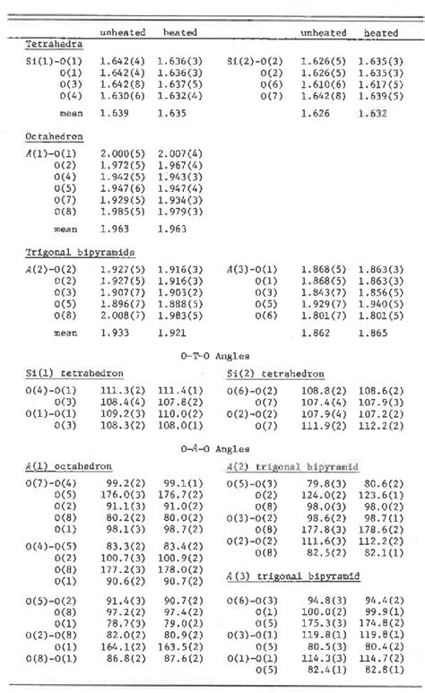 table 4 from an ordering model for the commensurate antiphase structure