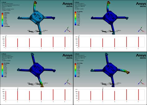 Pdf Structural Analysis Of Drone