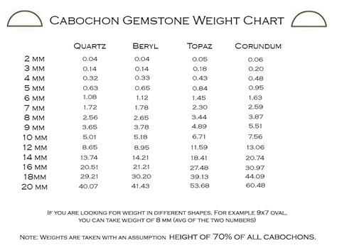 Cabochon Gemstones Weight Chart Wholesale Gemstones And Jewelry Semi Precious And Precious