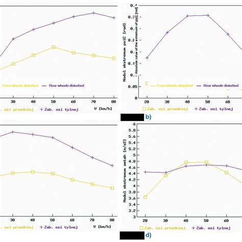 Results Of Simulation Calculations Of The Quantities Used As Individual Download Scientific