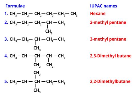 Jee Structural Isomers And Its Types Important Concepts For Jee