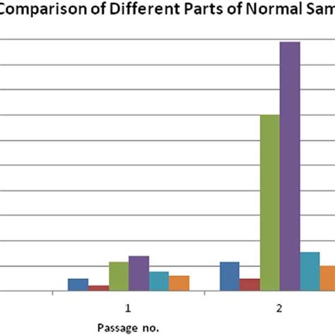 Various Tissue Sources From Normal Human Brain That Were Download Scientific Diagram