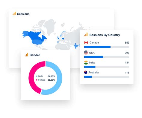 7 Key Web Analytics Reports And How To Use Them Agencyanalytics