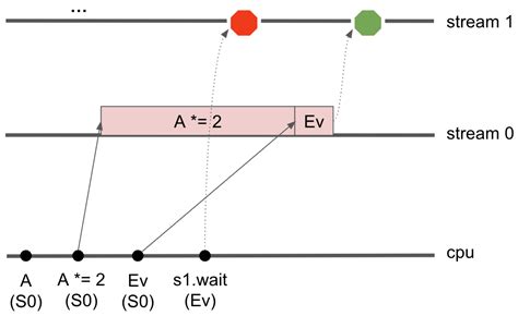Fsdp And Cudacachingallocator An Outsider Newb Perspective Distributed