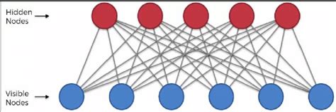 The Structure Cnn 54 Download Scientific Diagram