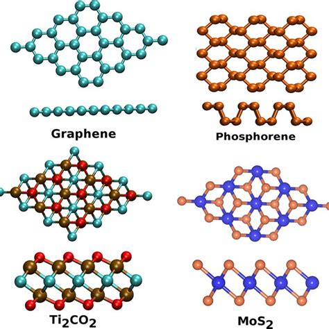crystal structure of some of the representative 2d materials