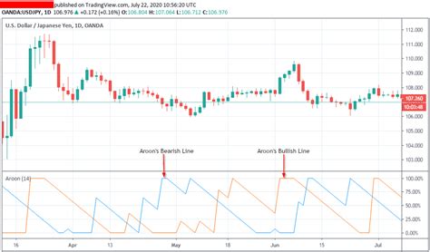What Is The Best Technical Trading Indicator In Forex Pro Trading School