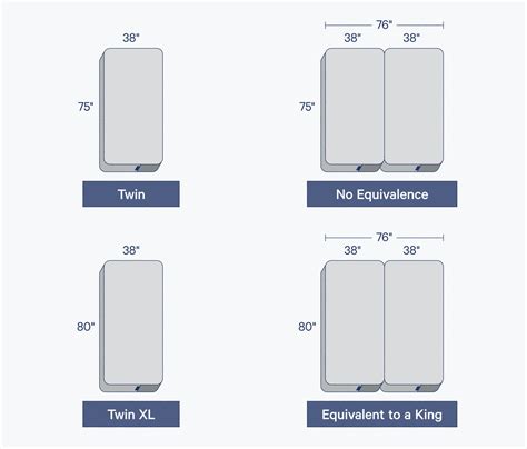 Single Bed Size Vs Twin Bunk Bed Mattress Sizes And Dimensions Guide