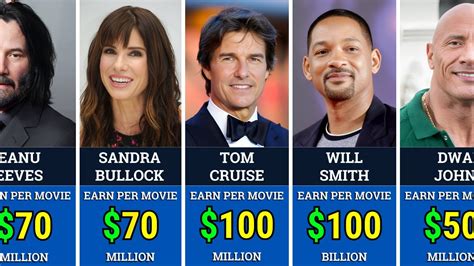 Hollywoods Highest Paid Actors Who Earns The Most Per Movie 🎬💰 Youtube