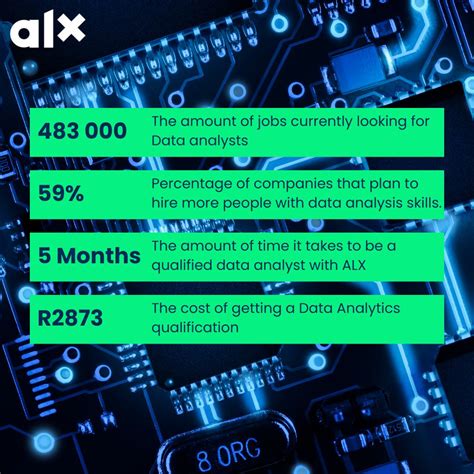 🚀 Excited About Diving Into Data Analysis And Data Structures 📊 The