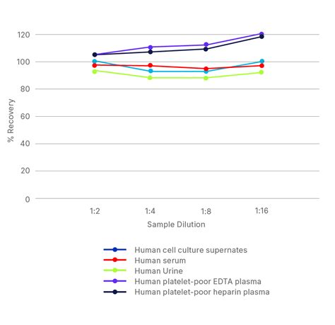 Elisa Kits Randd Systems