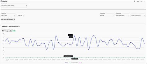 Datastore Errors Are Not Properly Reported To The Dashboard Creator
