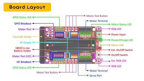 Motionbit Simplifying Motion Control With Microbit
