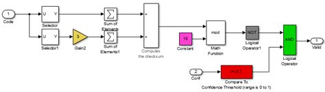 Barcode Validation Block Download Scientific Diagram