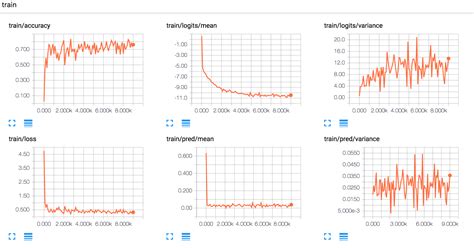 Github Rogerxujiang Dstl Unet Dstl Satellite Imagery Feature Detection