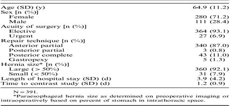 Early Routine Use Of Upper Gi Contrast Series Post Paraesoph
