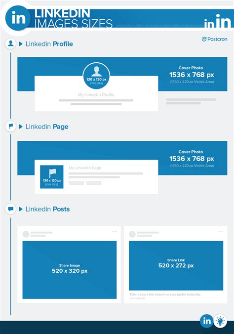 Linkedin Posting Template