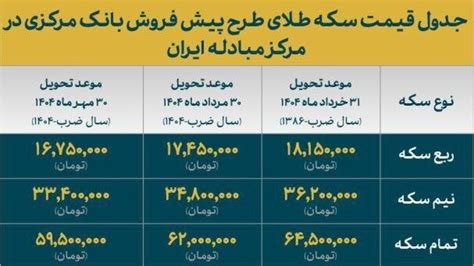 قیمت انواع سکه طلای طرح پیش فروش مرکز مبادله ایران اعلام شد