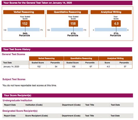 Buy Gre Certificate Without Exam Buy Gre Exam Papers With Answers