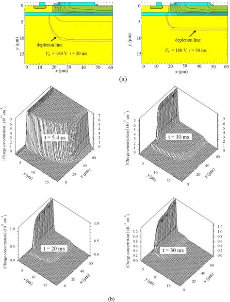 Figure 1 From Analysis Of Deep Depletion Effect In Soi Ldmos Substrate