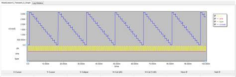 Mixed Signal Tutorial Lesson 3 Designing A Digital Ramp Generator
