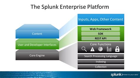Splunkapplicationloggingbestpracticestemplate23pdf