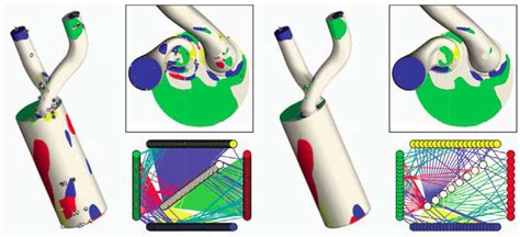 Diesel Engine Eigenvalue Graph Of The Gradient Tensor Left