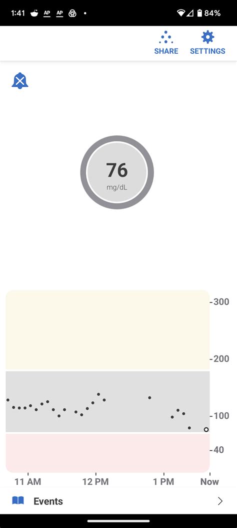 Totally Inaccurate Reading My Sensor Expires Tomorrow But Is Showing