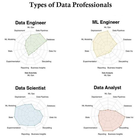 Arjun Bahree On Linkedin Bahree Data Dataengineer Mlengineer