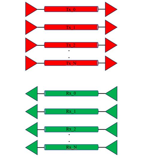 An Alternative Approach To Analyzing Far End Crosstalk Signal