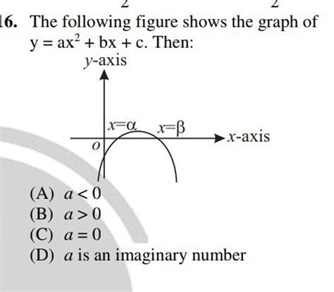 The Following Figure Shows The Graph Of Y Ax2 Bx C Then Filo
