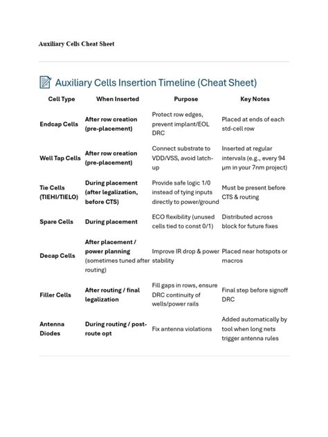 Physical Only Cells Cheat Sheet Pdf Electronics Electronic Engineering