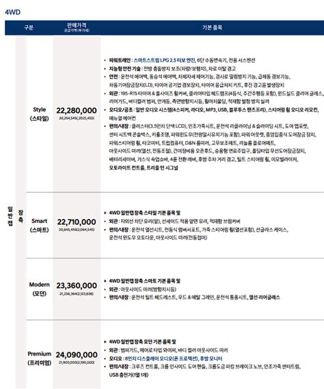 포터 디젤 단종 2024 포터 Lpg 가격 단점은