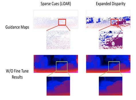 Expanding Sparse Guidance For Stereo Matching Winston Hsu 徐宏民