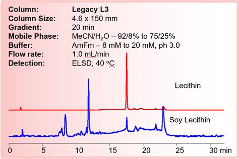 Legacy L3 Sielc Technologies