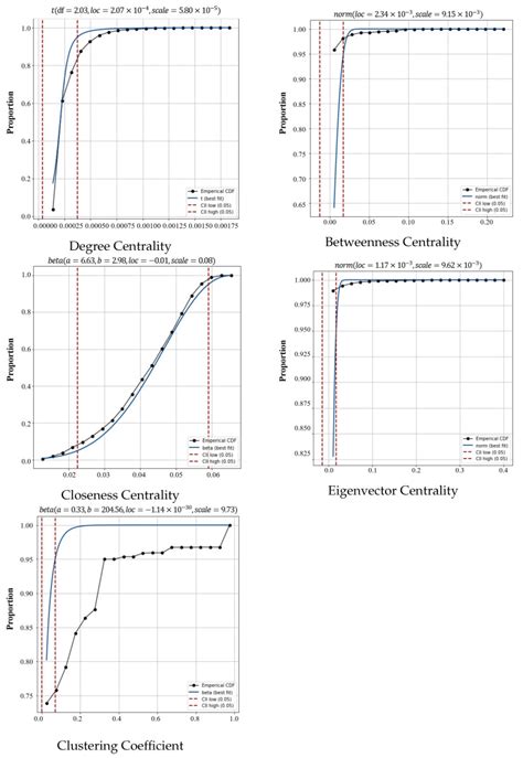 Entropy Based Node Importance Identification Method For Public Transportation Infrastructure