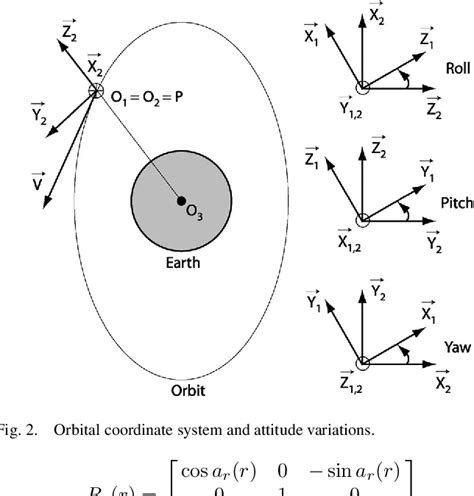 Trigonometric Polynomial Semantic Scholar