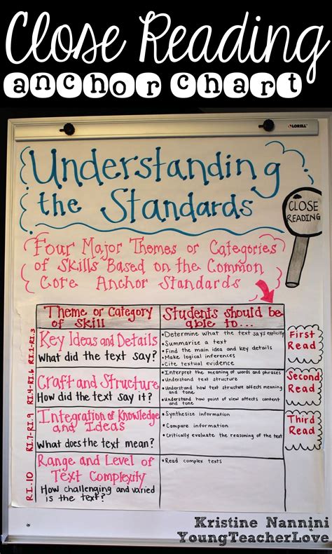 Close Reading Chart Pdf At Nicolette Boyles Blog